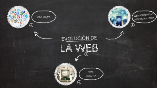 LA WEB-AITANA RAMOS 1C | Genially