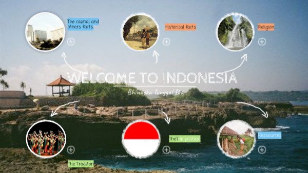 Welcome to indonesia | Genially