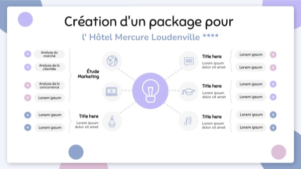 Création d'un package pour | Genially