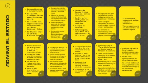 adivina el estado | Genially