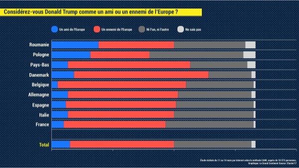 Opinion puclic euro - Graphique 02 | Genially