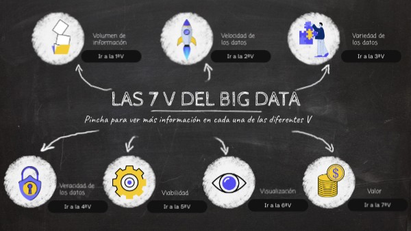 Las 7 V del BIG DATA | Genially