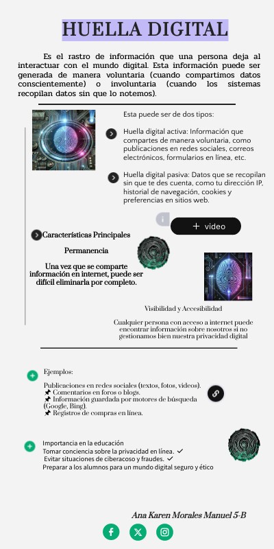 Huella digital | Genially