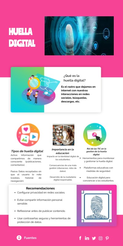 HUELLA DIGITAL | Genially