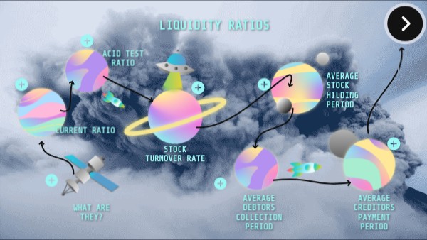 LIQUIDITY RATIOS | Genially