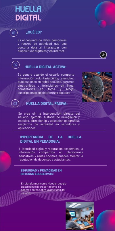 HUELLA DIGITAL | Genially