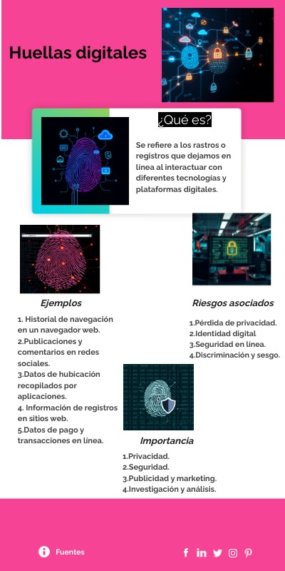 Huellas digitales | Genially