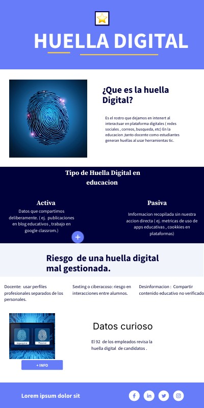 HUELLA DIGITAL | Genially