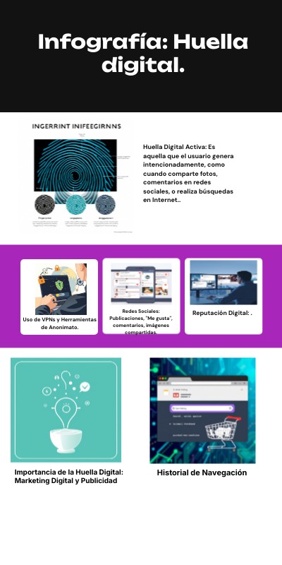 Infografía: Huella digital. | Genially