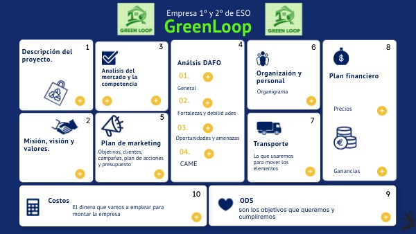 GreenLoop | Genially