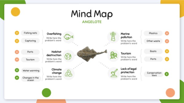 Mind Map | Genially