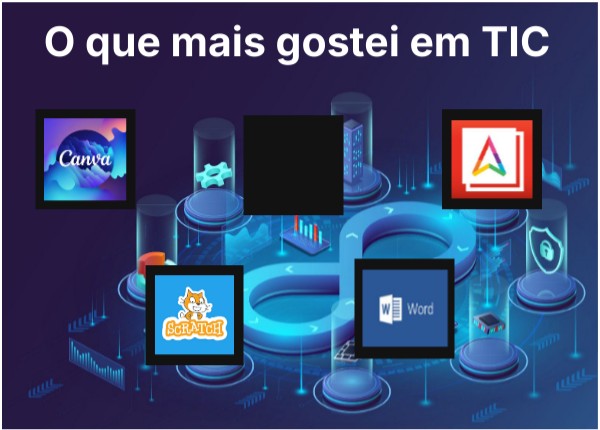 O que mais gostei em TIC | Genially