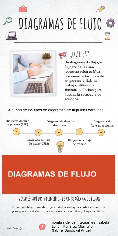 Diagramas de Flujo | Genially