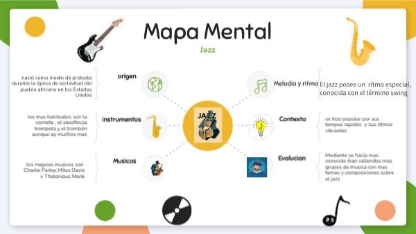 Mapa Mental | Genially