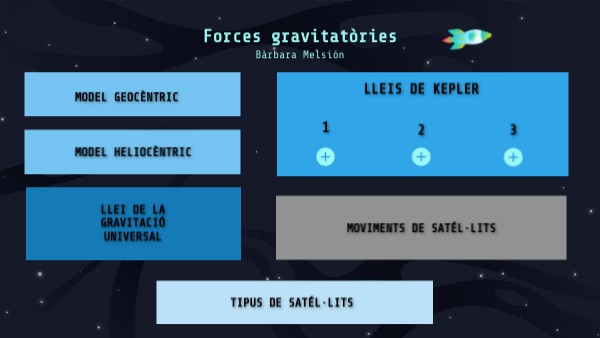 Forces gravitatòries | Genially
