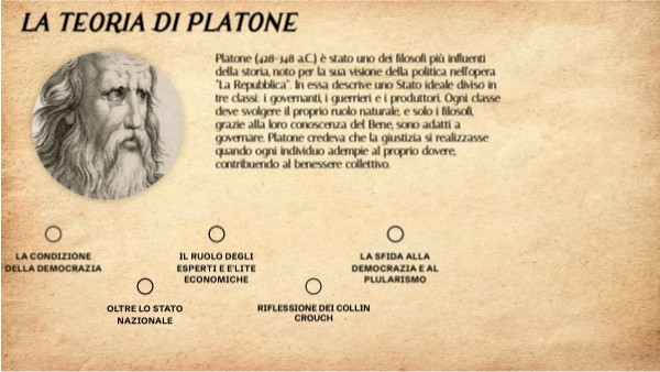 LA TEORIA DI PLATONE | Genially