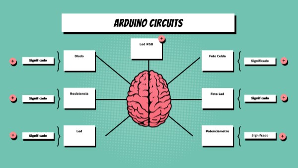 Arduino Circuits | Genially