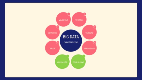Big Data | Genially