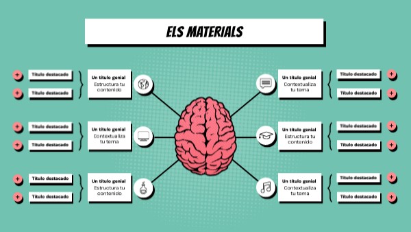 ELS MATERIALS | Genially