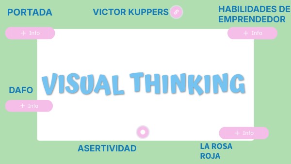 visual thinking | Genially