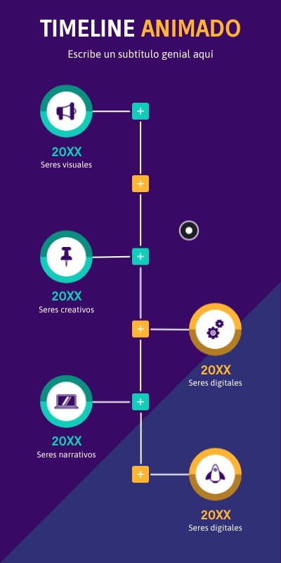 TIMELINE ANIMADO | Genially