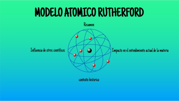 MODELO ATOMICO RUTHERFORD | Genially
