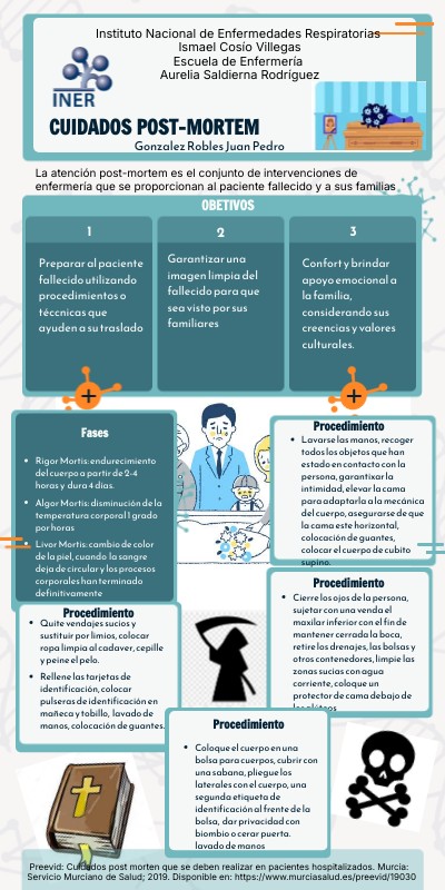 cuidados post-mortem | Genially