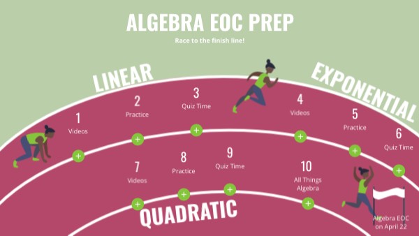 General Algebra EOC Prep Track | Genially
