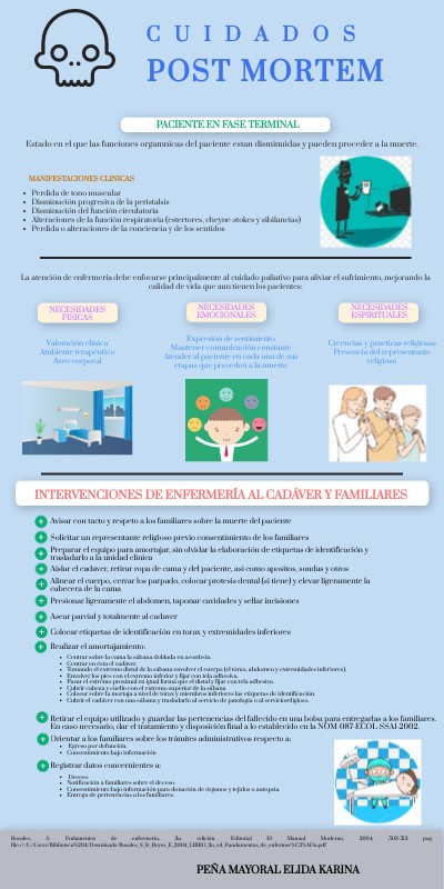 POST MORTEM | Genially