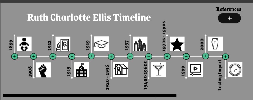 Ruth C. Ellis Timeline | Genially