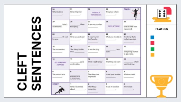 CLEFT SENTENCES | Genially