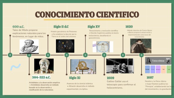 CONOCIMIENTO CIENTIFICO | Genially