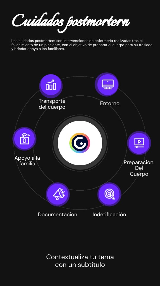Cuidados postmortern | Genially