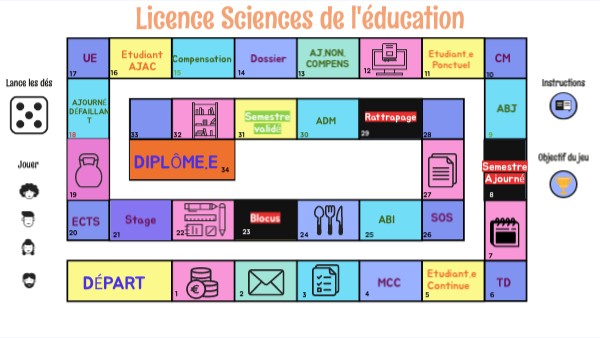 Licence Sciences de l'éducation | Genially