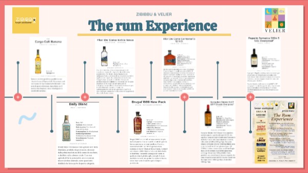 The rum Experience | Genially