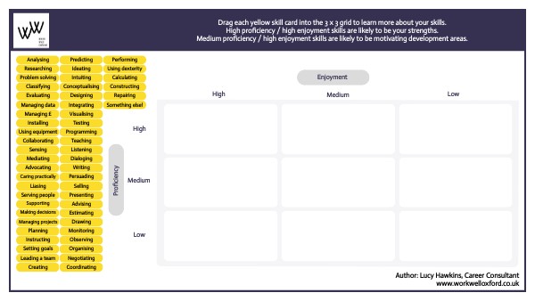 Skills card sort | Genially