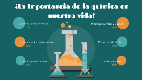 ¡La Importancia de la química en nuestra vida! | Genially