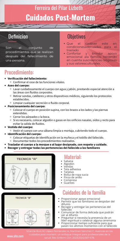 Cuidados Post-Mortem | Genially