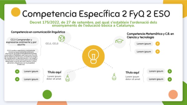 Competencia Específica 2 FyQ 2 ESO | Genially