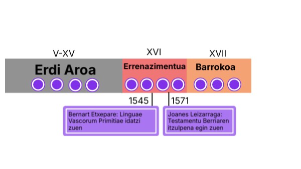 Erdi Aroa | Genially