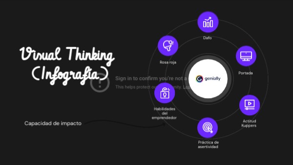 Visual Thinking (Infografía) | Genially