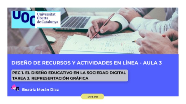 Beatriz_Morán_PEC1_T3 | Genially