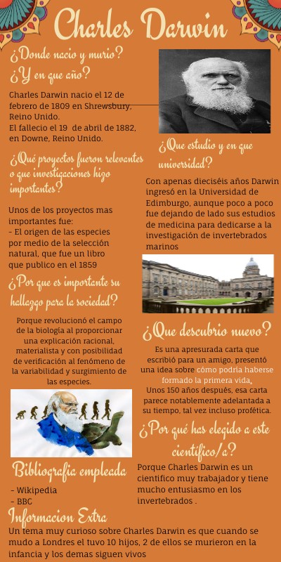 Charles Darwin | Genially