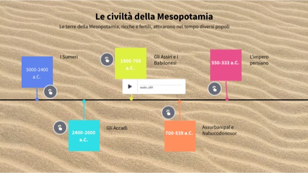 Le civiltà della Mesopotamia | Genially