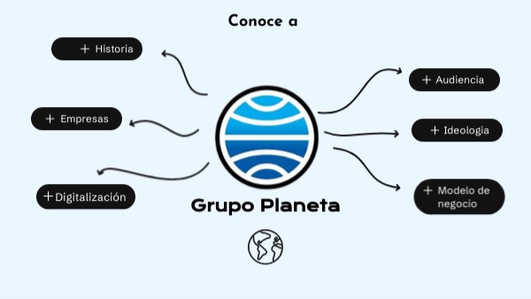 Grupo Planeta | Genially