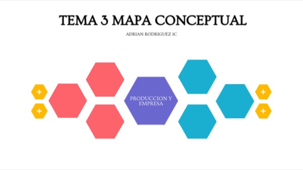 TEMA 3 MAPA CONCEPTUAL | Genially