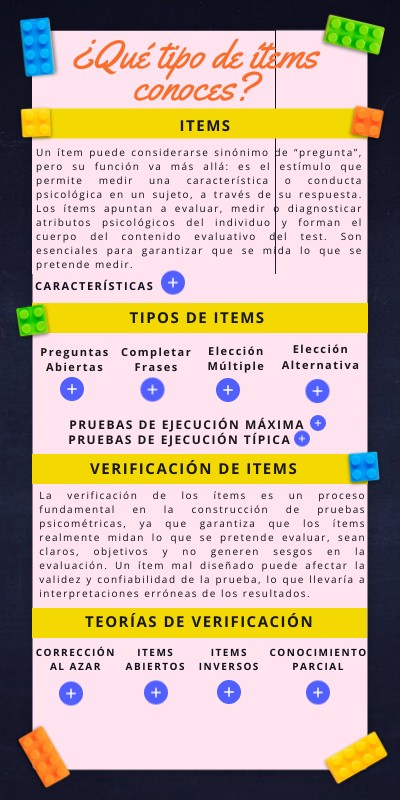 ¿Qué tipo de items conoces? | Genially