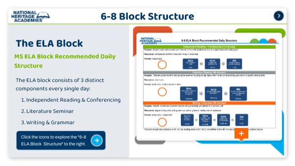 1.1 Revisit Block Structure Resource (6-8) | Genially