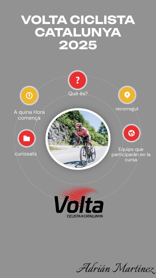 VOLTA CICLISTA CATALUNYA 2025 | Genially