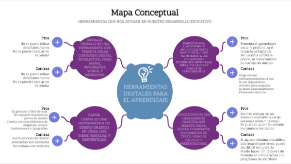 Mapa Conceptual | Genially